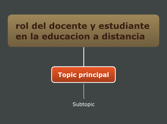 rol del docente y estudiante en la educaci...- Mind Map